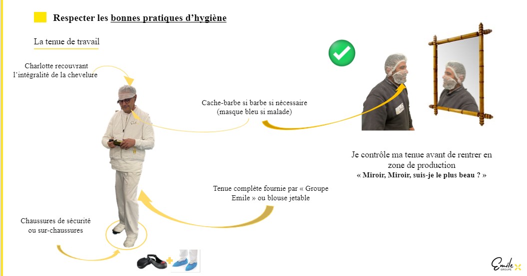 Good hygiene practices - Dress code - Groupe Emile